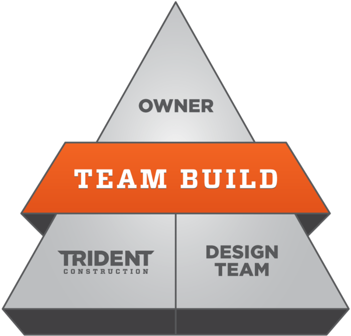 Home - Trident Construction