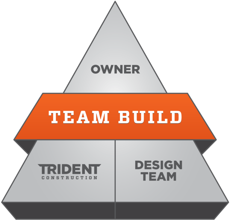 Home - Trident Construction